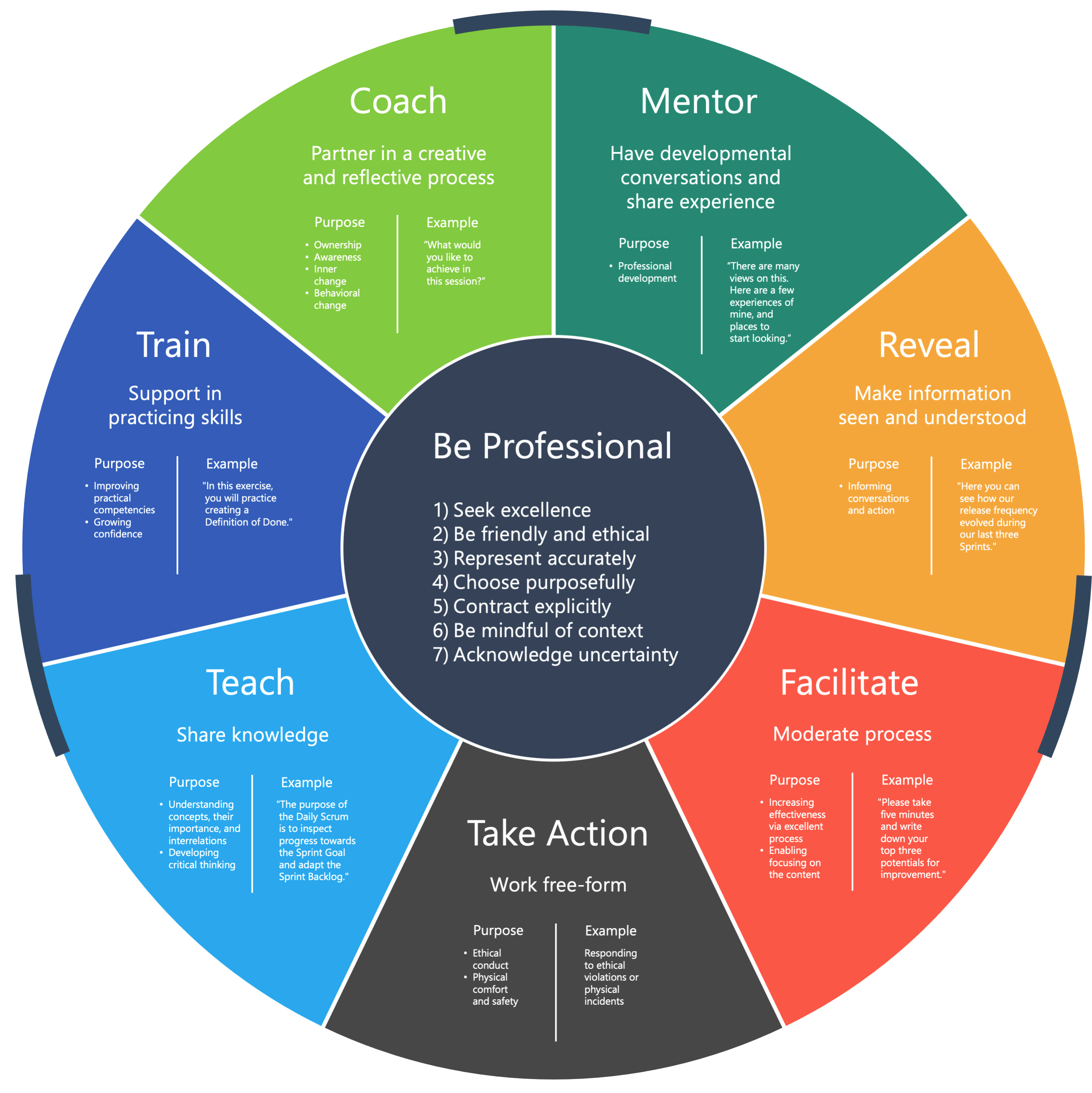 Professional Scrum Master | Scrum.org